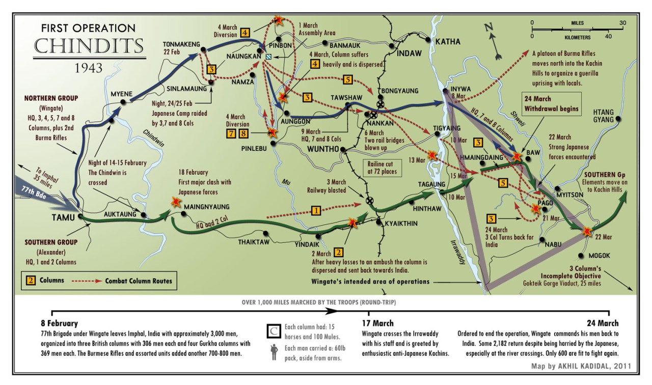 The Chindits in 1943 – Achilles the Heel